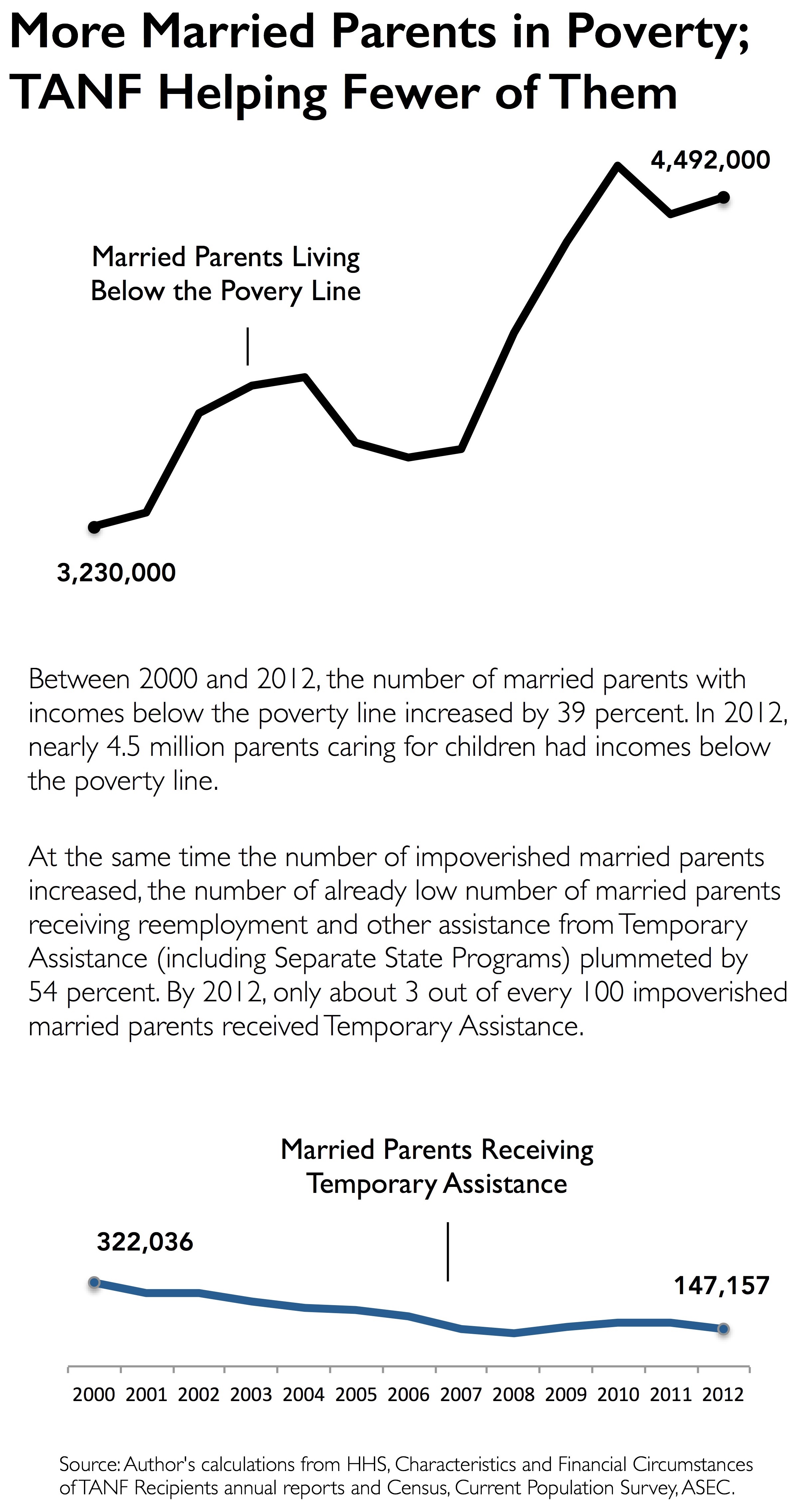 Life Amidst Poverty - Talk Poverty